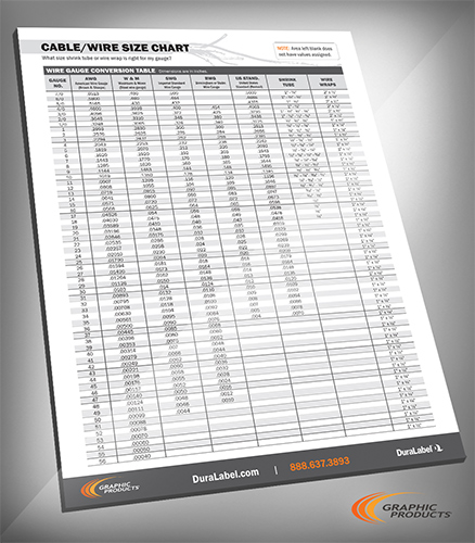 Wire marking guide | 2014-01-27