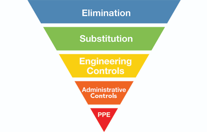 Understanding the Hierarchy of Controls in Workplace Safety
