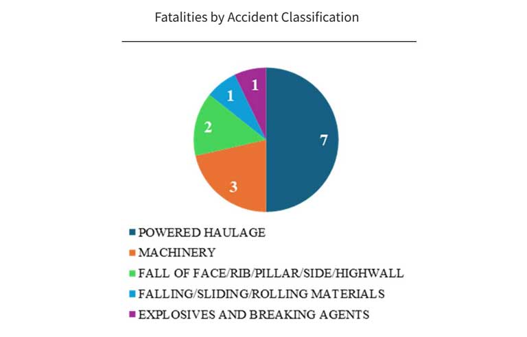 MSHA offers details on ‘significant and substantial’ violations