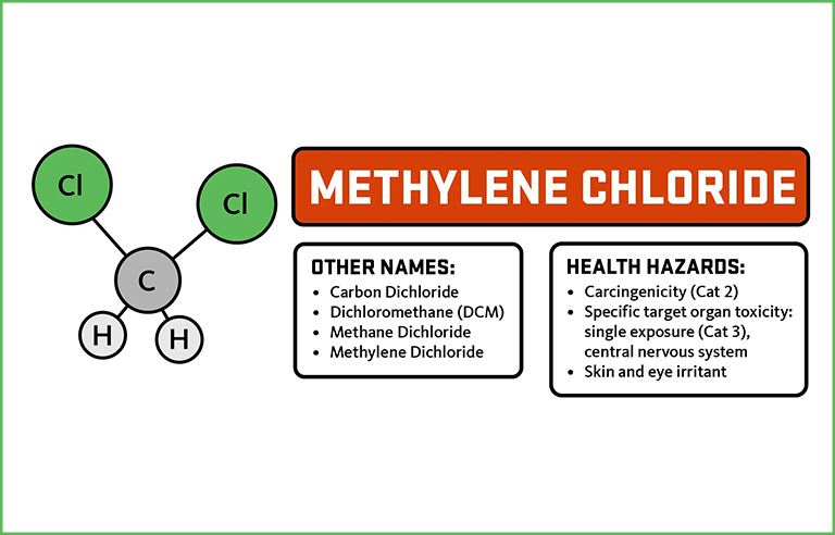 Labs get more time to comply with provisions of EPA’s methylene ...