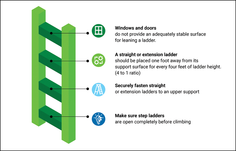 Safely working at height - Safety+Health Magazine